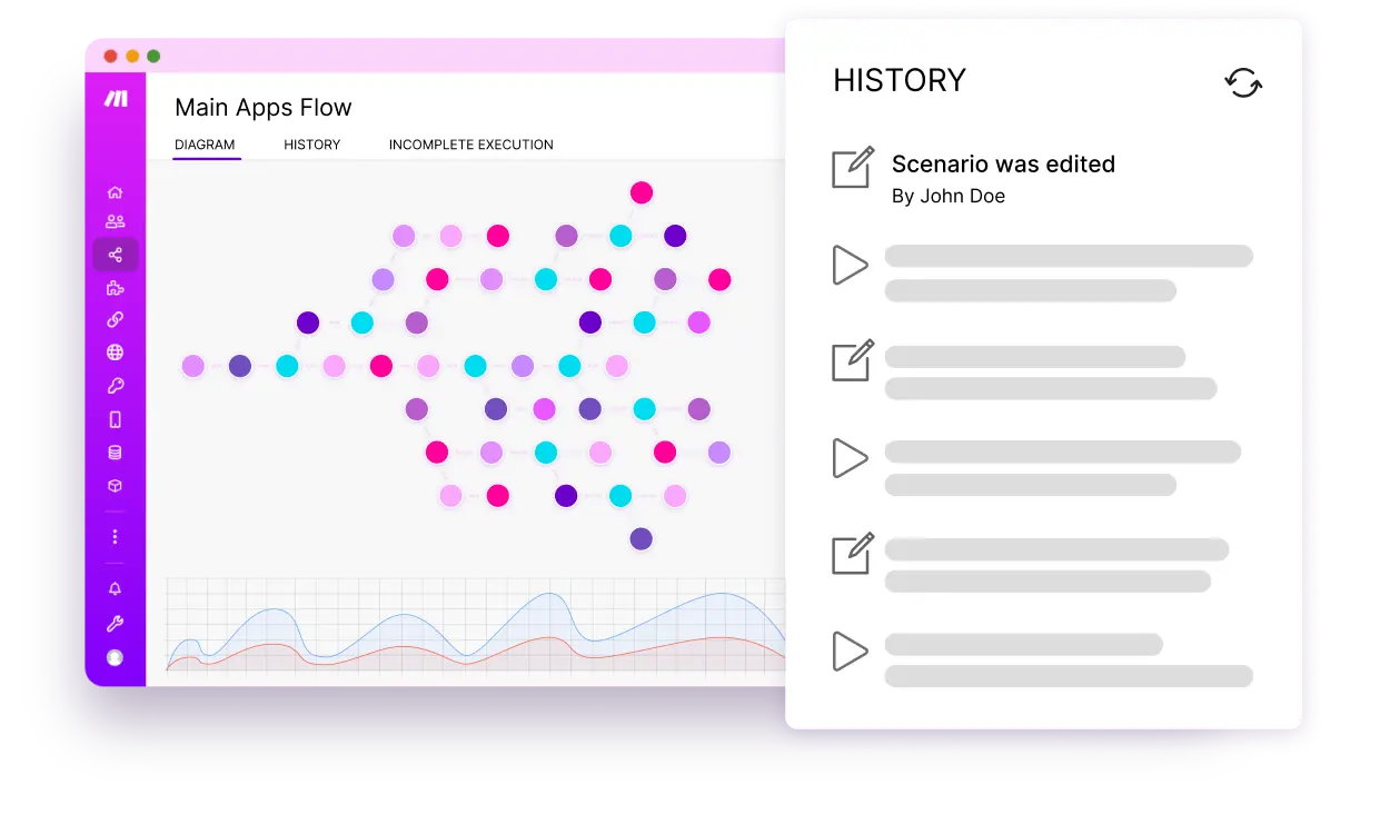 Make | AI Automation Software